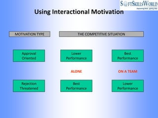 Motivation | PPTX