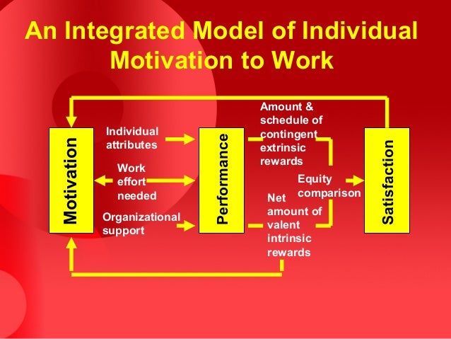 Integrative Motivation