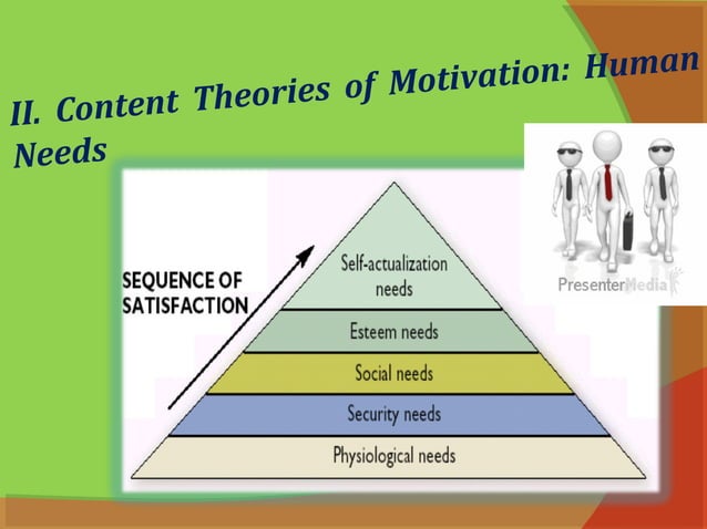 Motivation (Principles of Management) | PPT | Business Administration ...