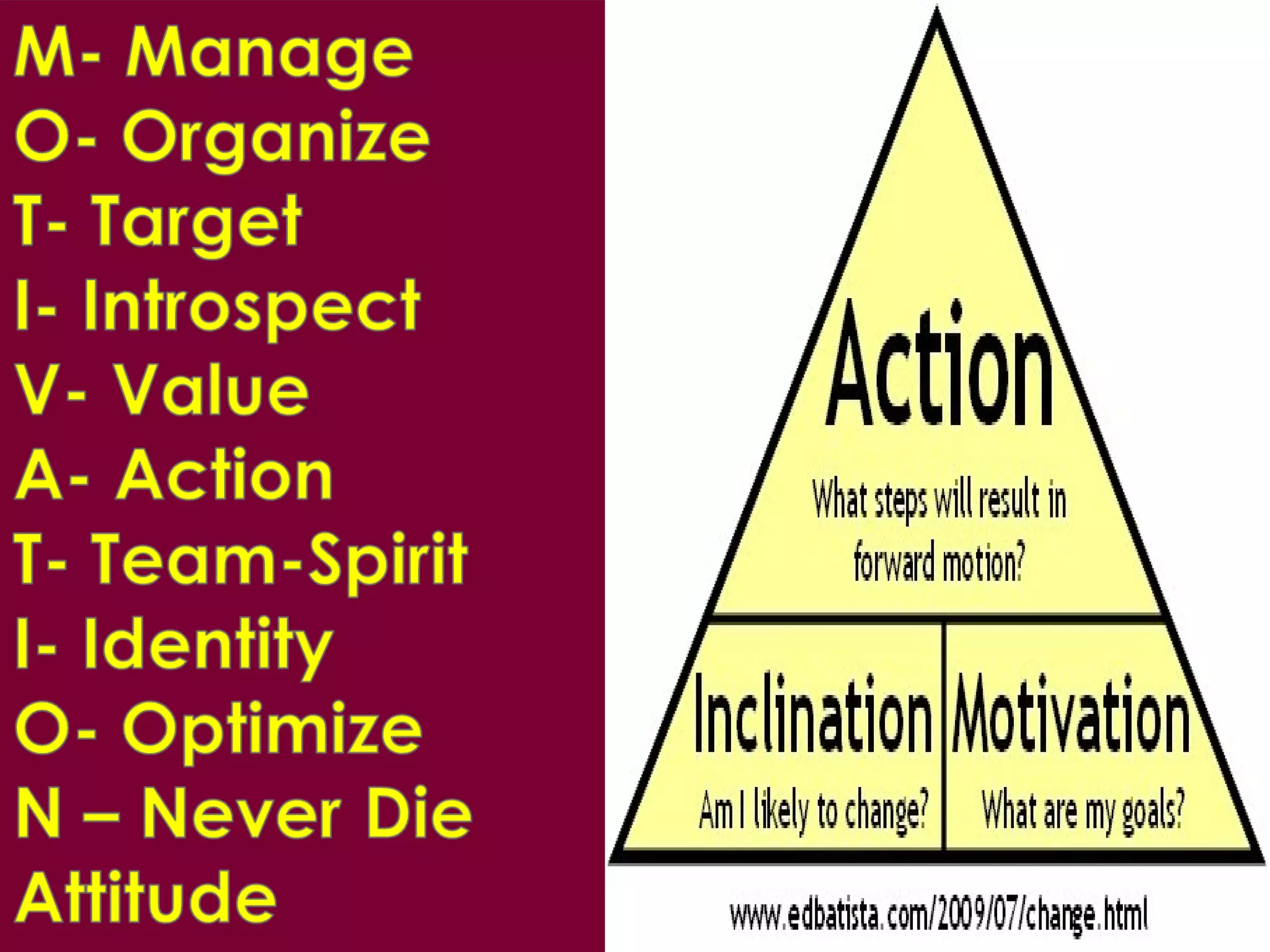 Motivation : OB | PPT