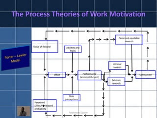 Mahmood Qasim Slides on Motivation for Organizational Behaviour ...