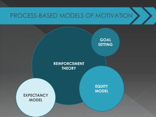 Motivation-UiTM MGT | PPTX
