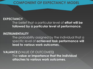 Motivation-UiTM MGT | PPT