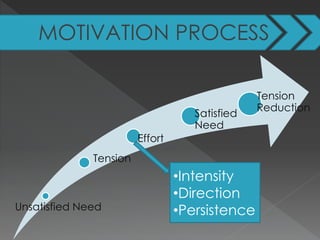 Motivation-UiTM MGT | PPT
