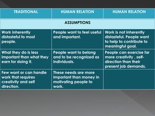 Motivation-UiTM MGT | PPT