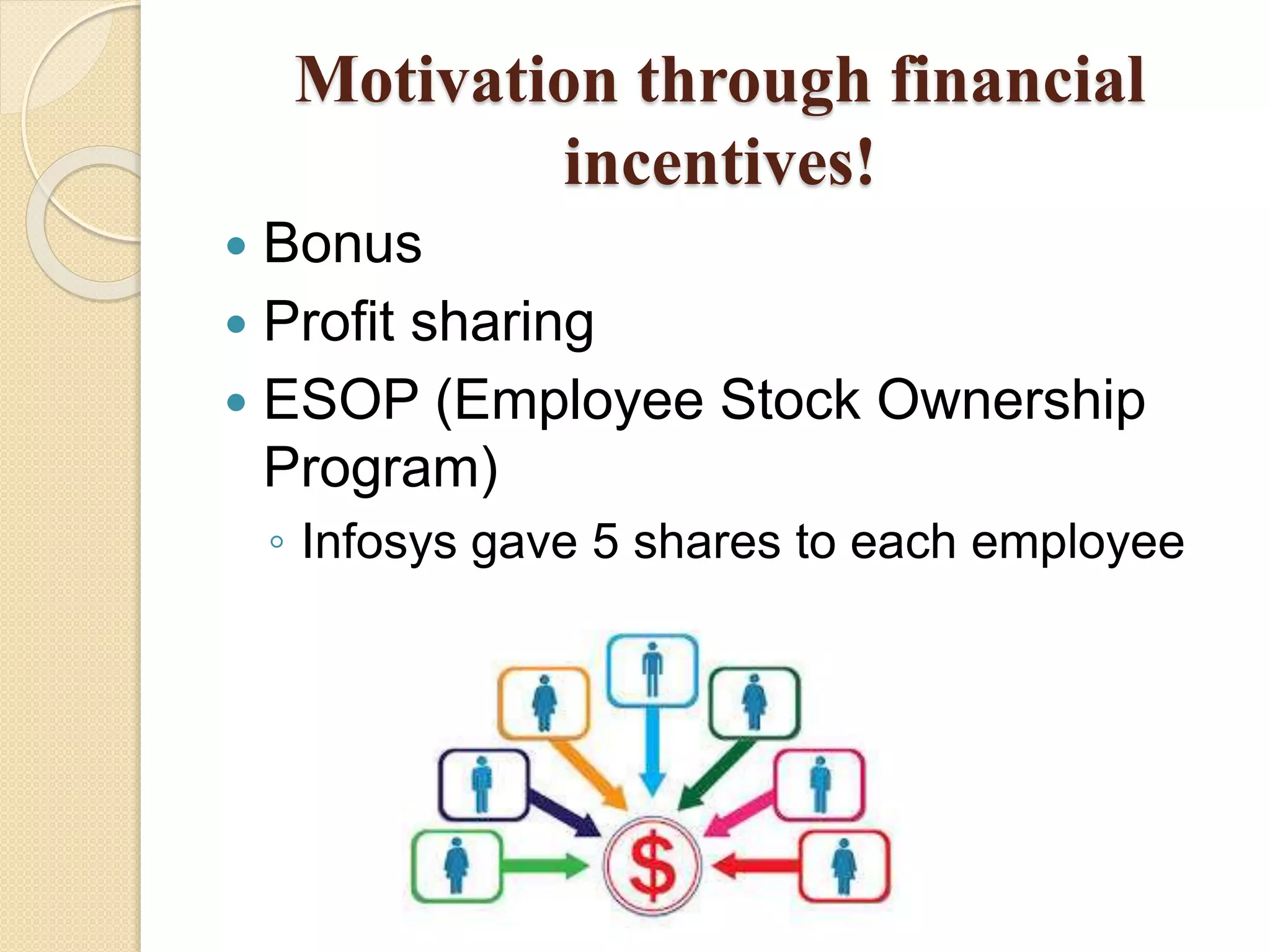 Motivation-Techniques and Examples | PPTX