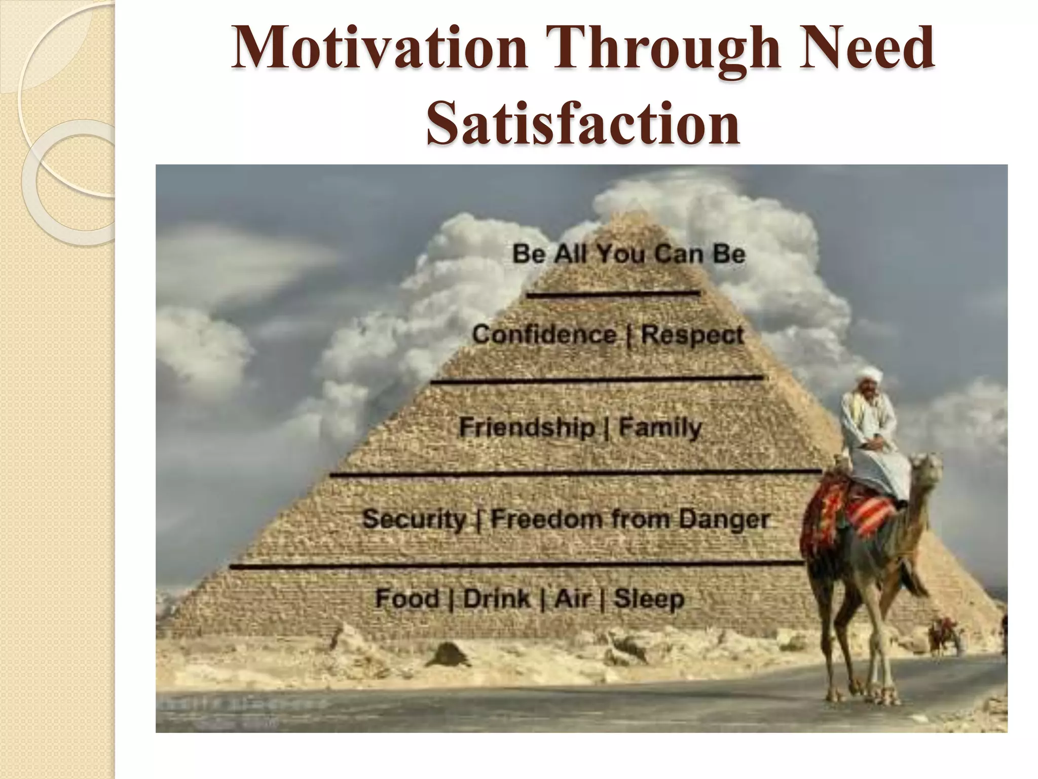 Motivation-Techniques and Examples | PPTX