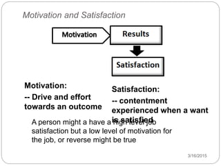 Motivation | PPTX