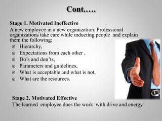 Motivation | PPTX