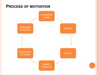 Motivation | PPTX | Careers