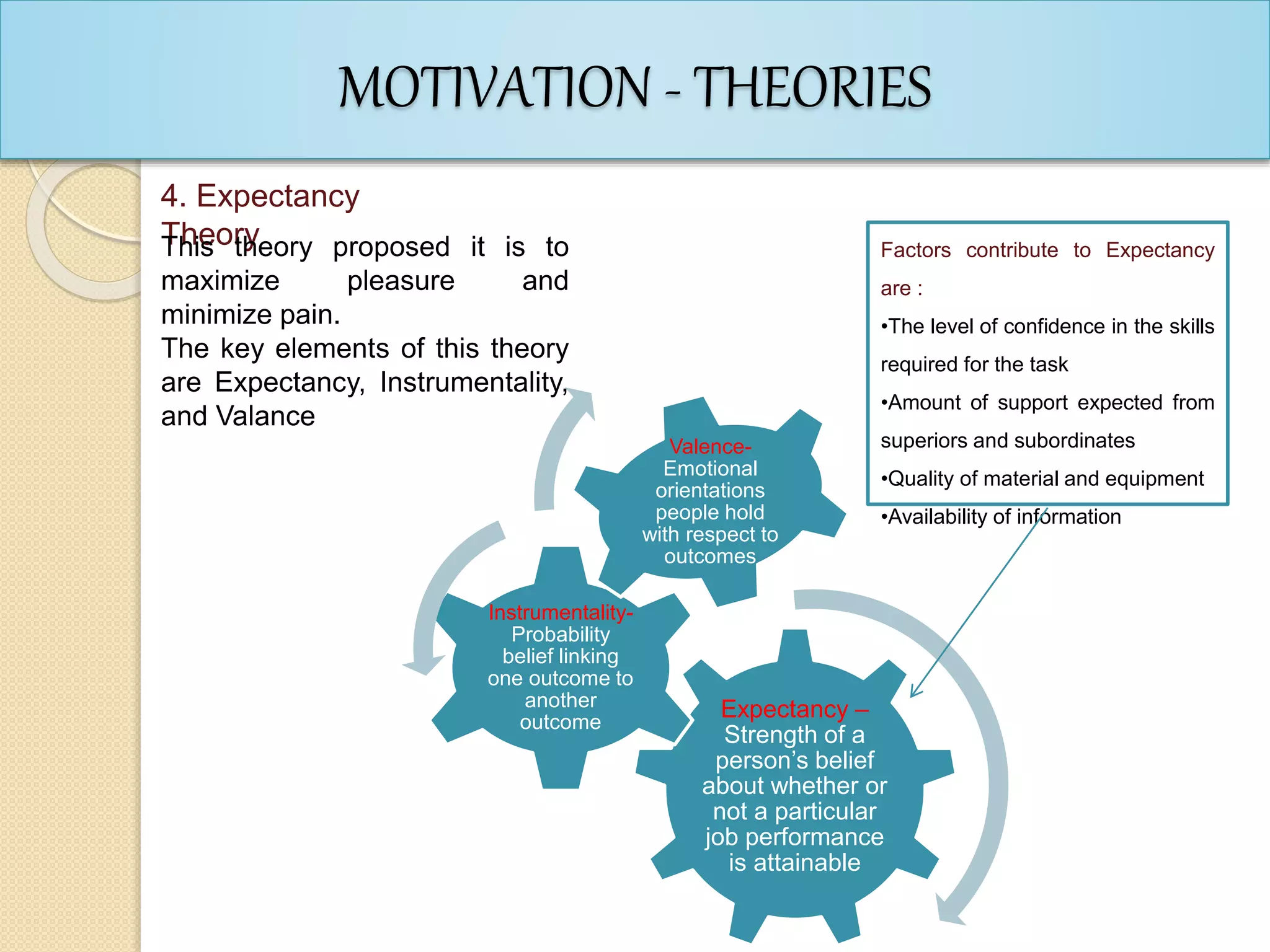 Motivation and its theories | PPTX