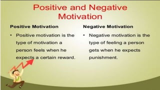 Motivation | PPTX