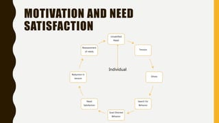 Motivation | PPTX