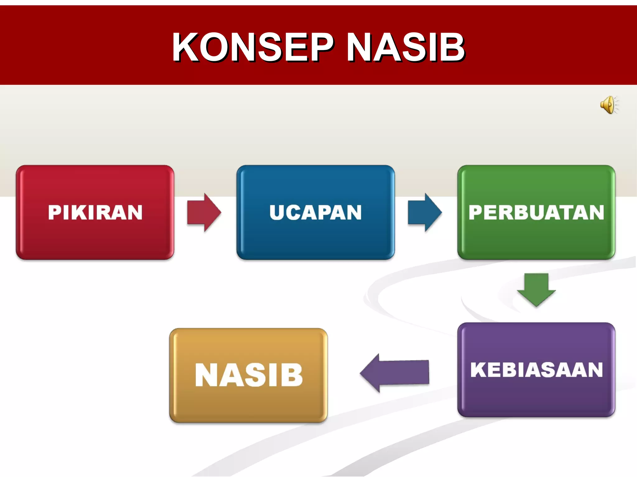 HypnoMotivation | PPT