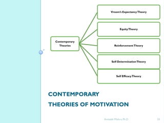 Motivation by Amitabh Mishra | PPT