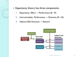 Motivation by Amitabh Mishra | PPT