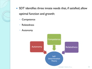 Motivation by Amitabh Mishra | PPT