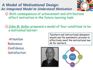 Motivation and learning | PPTX