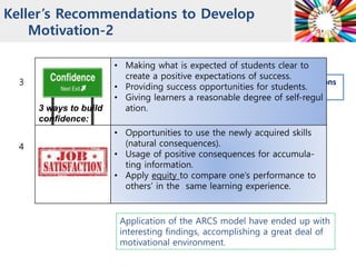 Motivation and learning | PPTX