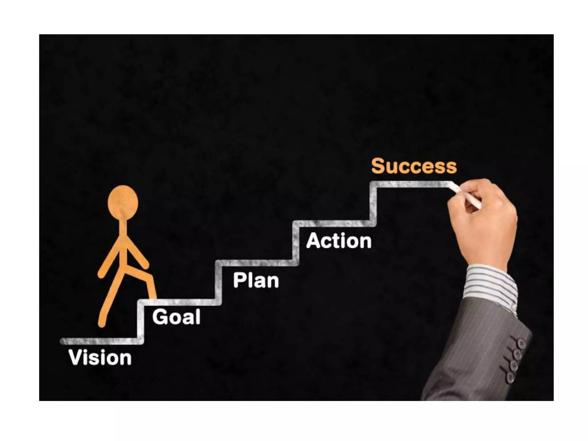 CAREER MOTIVATION SELF EXPLORE | PPT