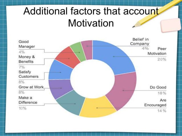 Motivation in software project development | PPTX