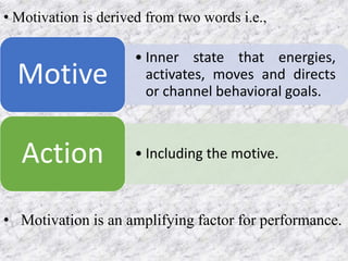 Motivation | PPTX