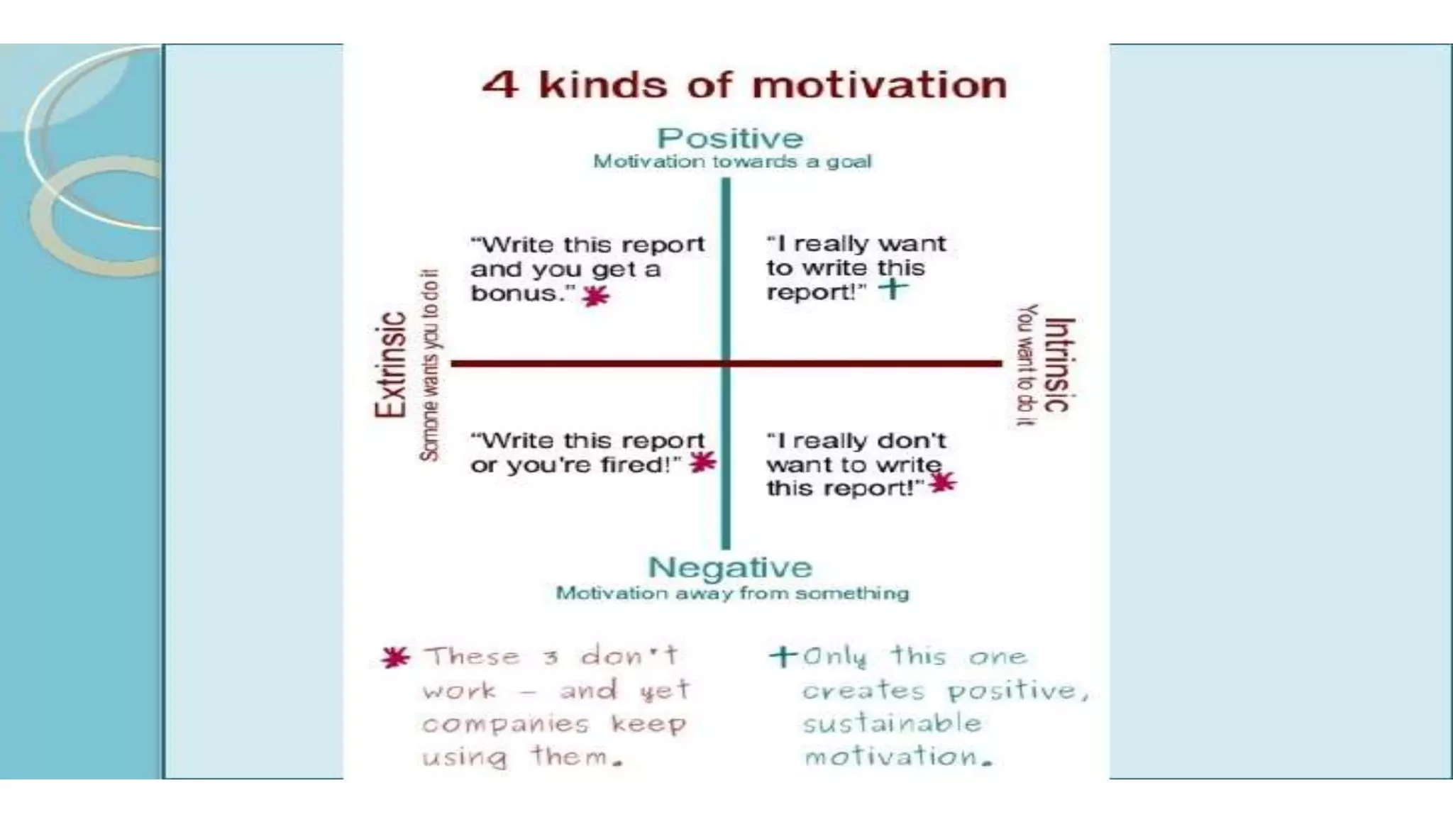 introduction to Motivation | PPTX | Science