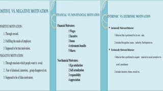 introduction to Motivation | PPTX