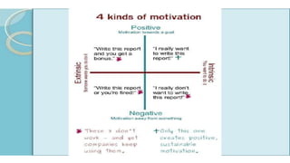 introduction to Motivation | PPTX | Science