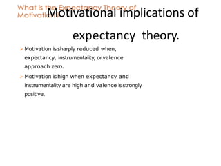 Motivation | PPT