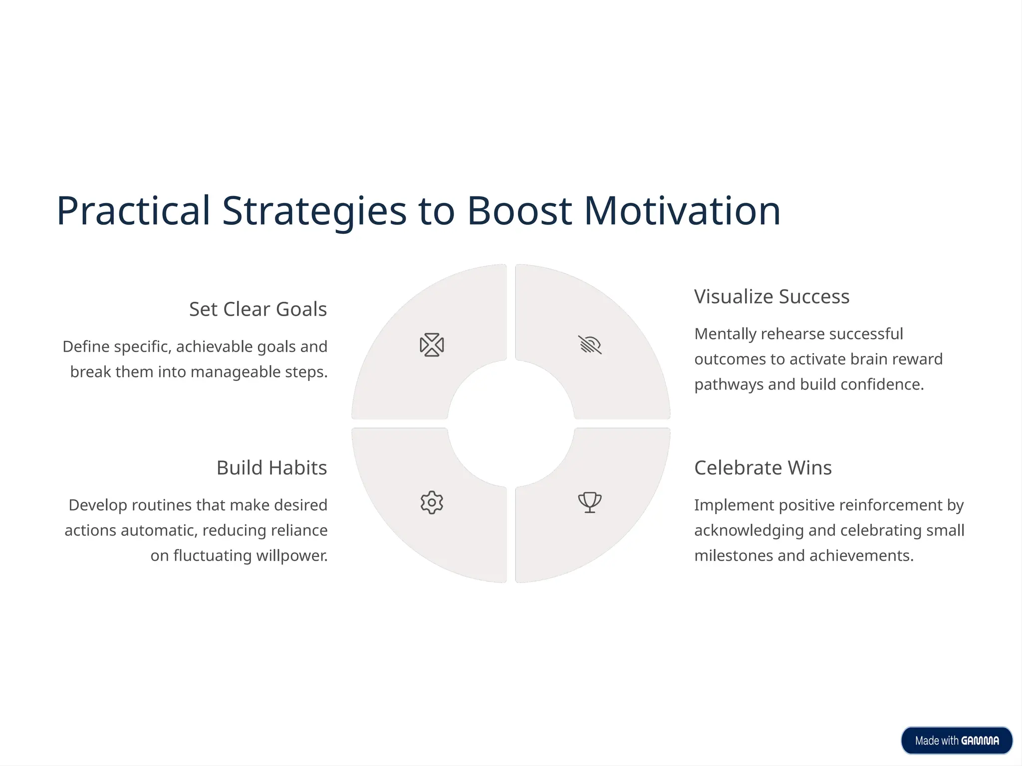 MOTIVATION-2023.pptx for medical student | PPTX