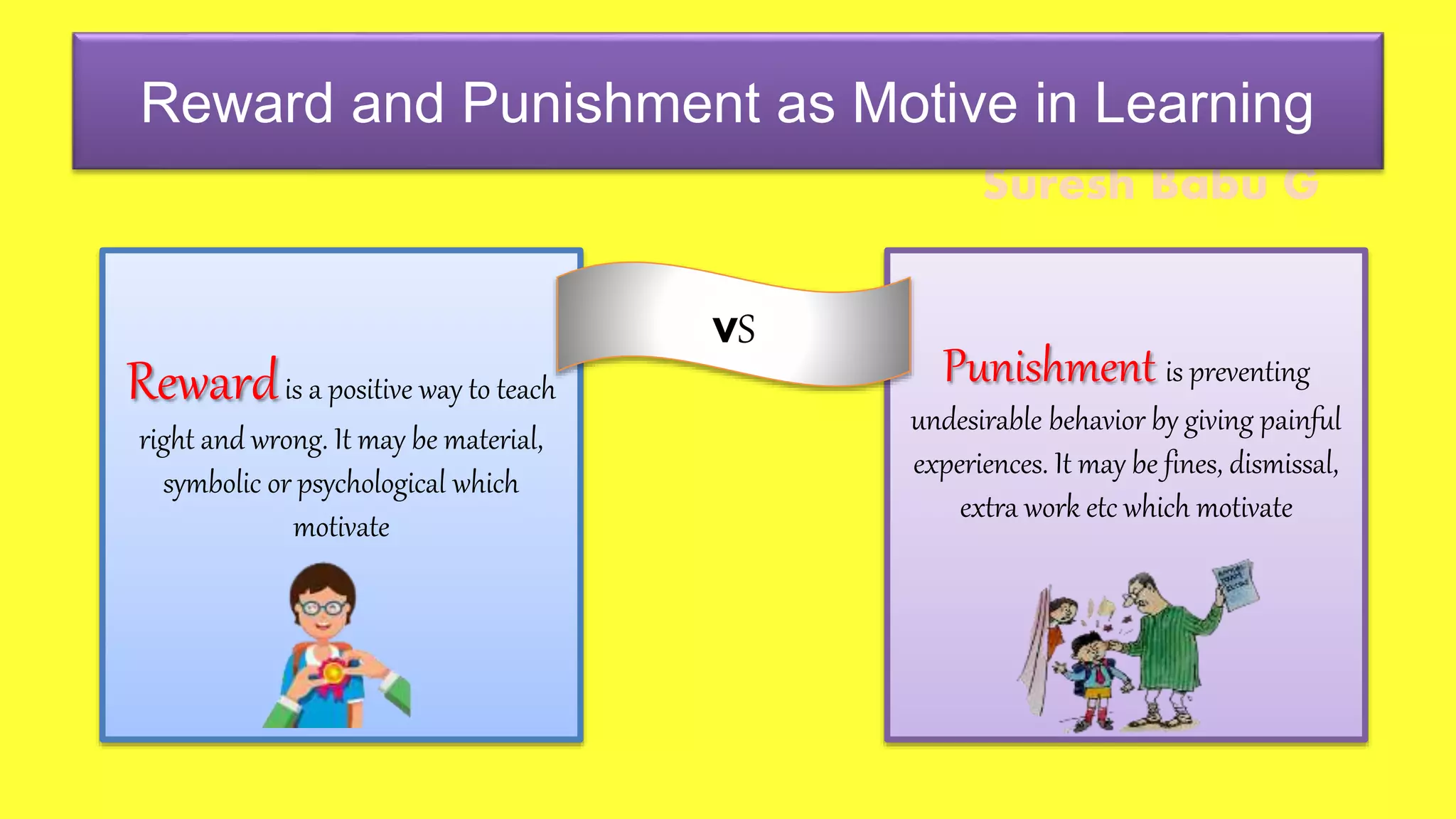 Motivation -Definition, Significance, Types of Motivation ...