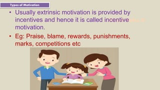 Motivation -Definition, Significance, Types of Motivation ...