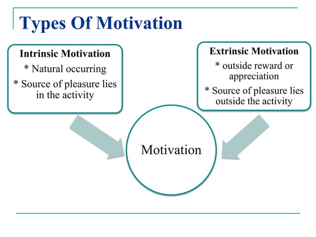 Motivation- Psychology | PPT | Family and Relationships