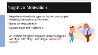 Motivation in psychology & theory | PPTX