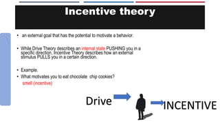 Motivation in psychology & theory | PPTX