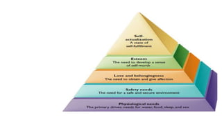 Motivation in psychology & theory | PPTX