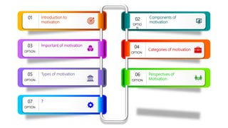 Motivation in psychology & theory | PPTX