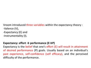 Motivation in Hospital Management.pptx