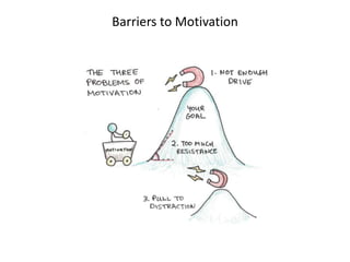 Motivation in Hospital Management.pptx