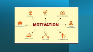 MOTIVATION.pptx