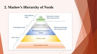 Motivation PowerPoint Presentation | PPTX