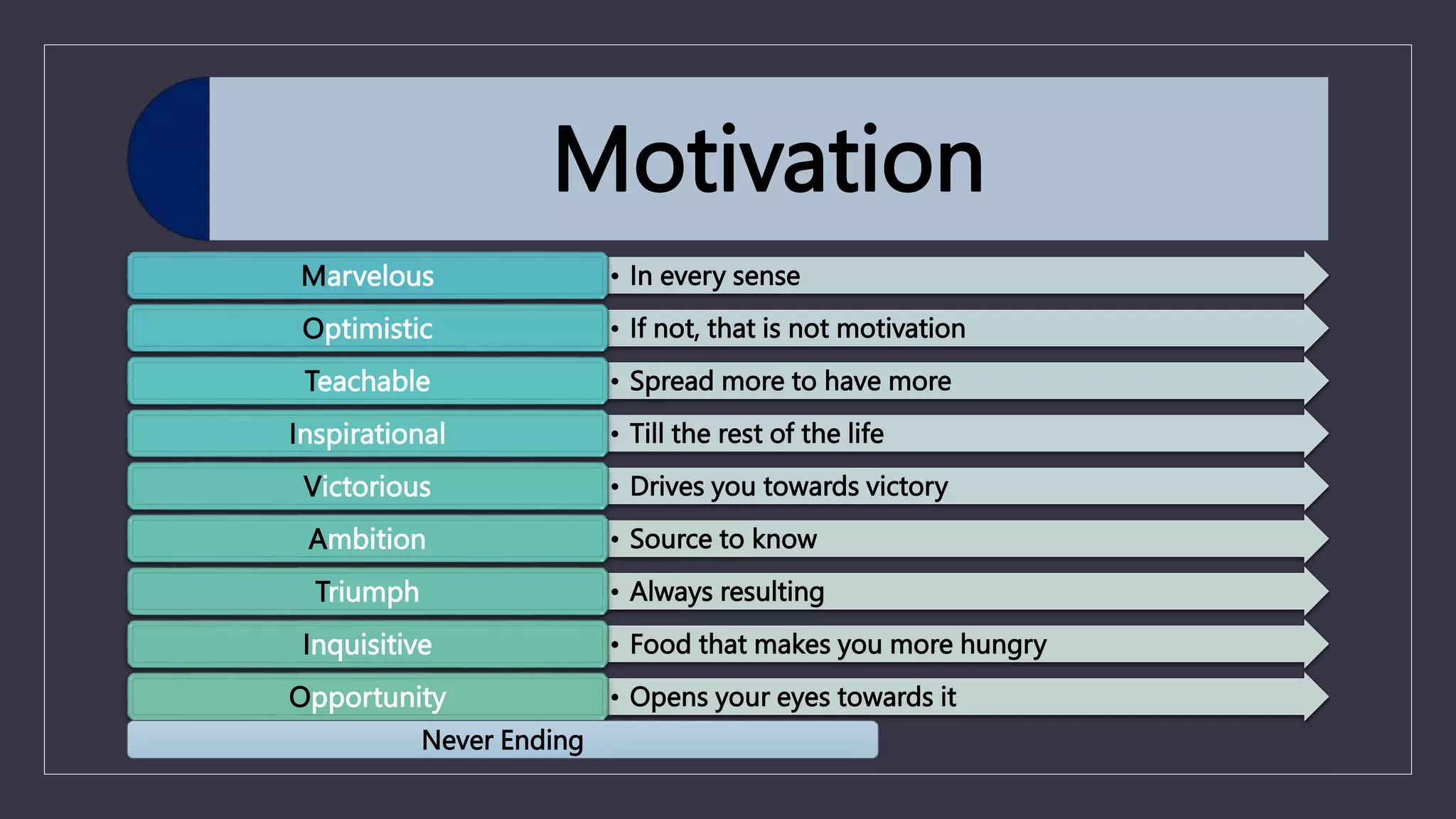Self Motivation | PPTX | Fitness and Exercise | Healthy Living