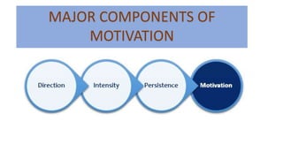 Motivation.pptx