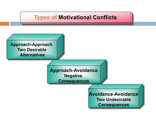 Motivation topic of consumer behaviour and market .ppt