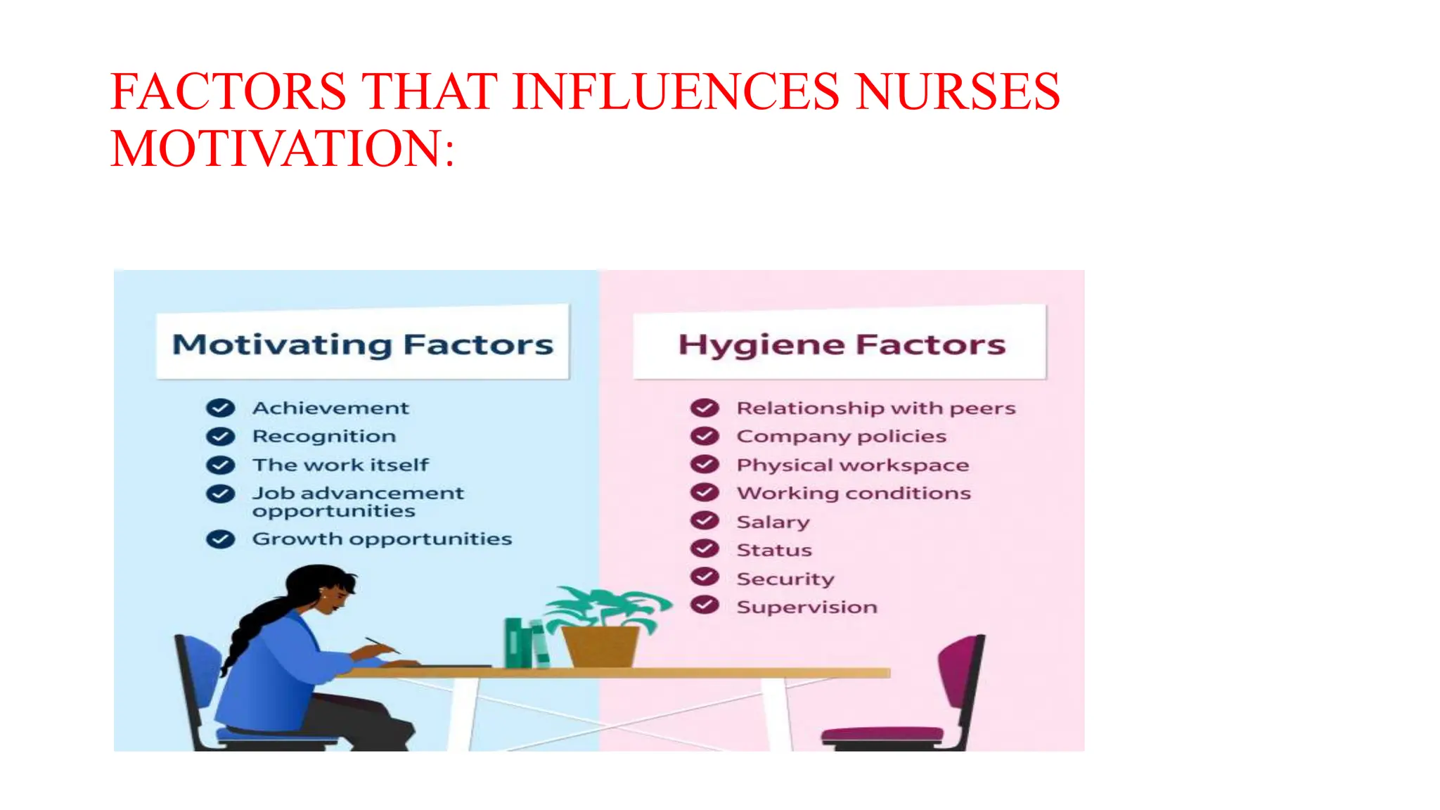 Motivation power point on nursing Management | PPTX