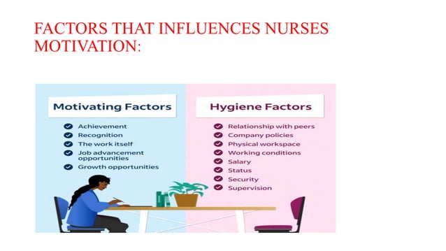 Motivation power point on nursing Management | PPTX