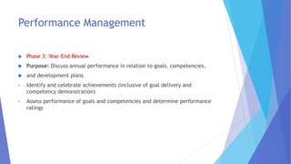 Motivation and Performance appraisal Definition | PPTX