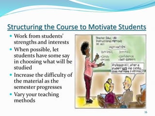 MOTIVATION TYPES OF MOTIVATION INTRINSIC .pptx