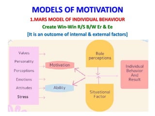 MOTIVATION definition, functions and management pptx | PPTX